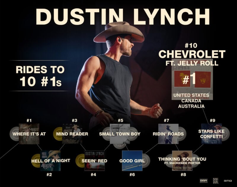 Dustin Lynch Celebrates Career Milestone Of 10 No. 1 Hits With ...